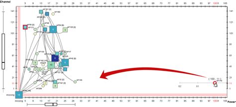 Visually Detecting And Directly Correcting The Erroneous Transmission Download Scientific