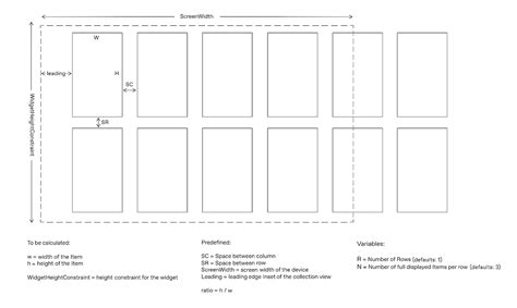 Behind The Ssense App Homepage Building A Dynamic Uicollectionview