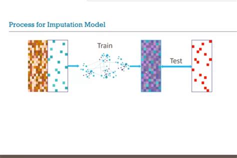 Large Scale Imputation Of Drug Discovery Data Using Deep Learning