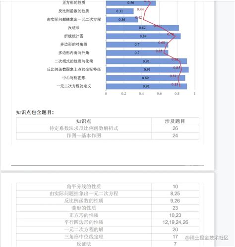 Pdfkit的使用pdfkit是python的第三方库,可以将网页、html文件、字符串转成pdf格式。 使用pip命令 掘金 Pdfkit的使用pdfkit是python的第三方库,可以将网页、html文件、字符串转成pdf格式。 使用pip命令 掘金
