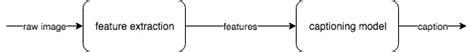 Image Captioning Using Neural Network CNN LSTM