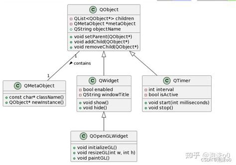 Plantuml Class Diagram