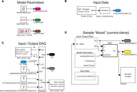 frontiers a reconfigurable visual programming library for real time
