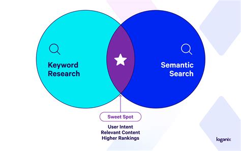 Semantic Search Vs Keyword Search Differences Explained