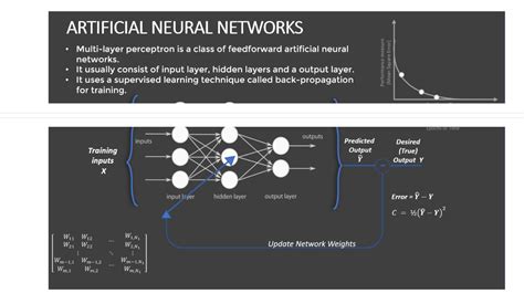 Github Divysree01graduate S Admission Prediction