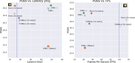 Figure 2 From Scaling Neural Face Synthesis To High Fps And Low Latency