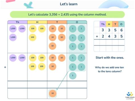 What Is Column Addition Explained For Primary Babe