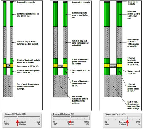 Log Body Items Well Construction Colums