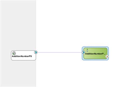adding two integers in oracle service bus osb 12c using java method