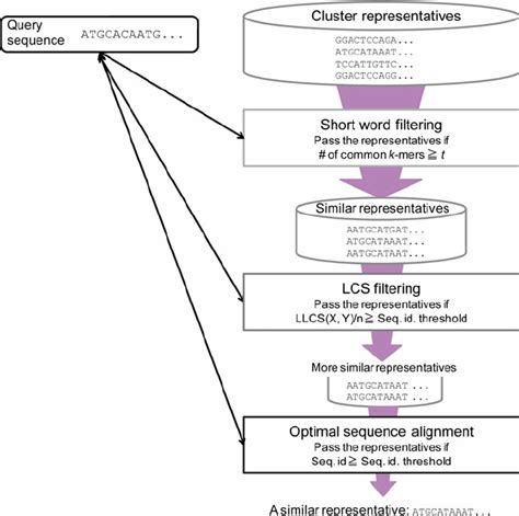 Flowchart Of Proposed Method Download Scientific Diagram