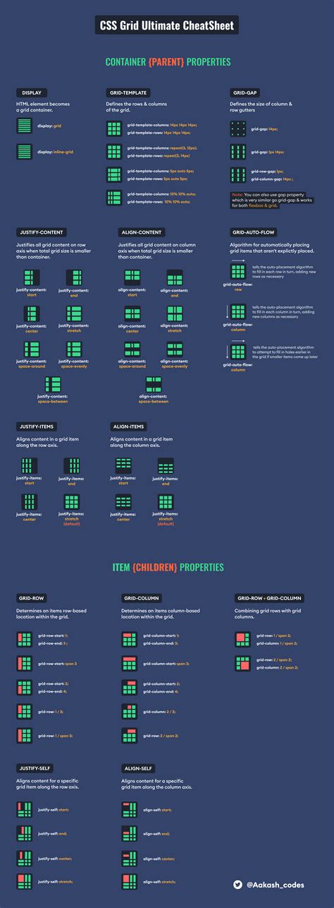 แจก 5 css cheatsheets คู่มือติดบ้านสำหรับสายทำเว็บ designil