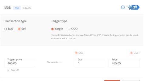 Zerodhas Stellar Marketing Plan Unleashing A Revolution In Stock Brokerage Excellis It