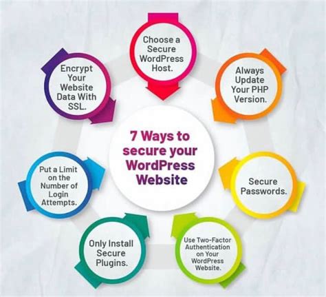 Vinodhini Palaniappan🧿 On Linkedin Here Are 7 Ways To Secure Your