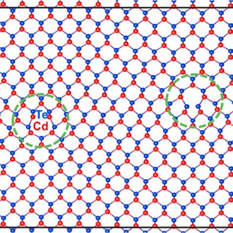 Structure And Electronic Structure Of Type I Dislocation Core A Stem Download Scientific