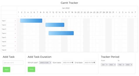 Creating A Gantt Chart With React Using Nextjs Bryntum
