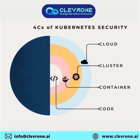 Threats In Kubernetes Environments