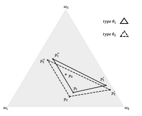 The Optimal Experiment Choice Function Is Not Blackwell Monotone