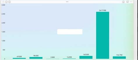 Bar Chart Data Label Not Showing With Legend Microsoft Fabric Community