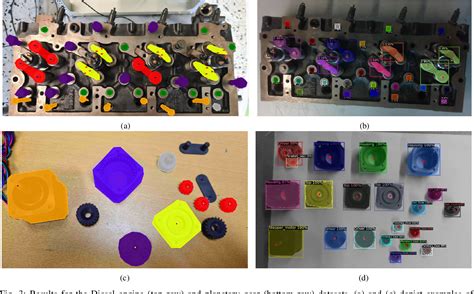 Figure 3 From Multi Label Annotation For Visual Multi Task Learning