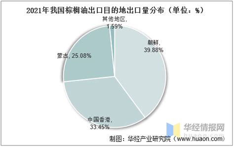 一天研究一个行业：中国棕榈油行业市场深度分析 知乎