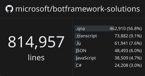 microsoft botframework solutions ghloc