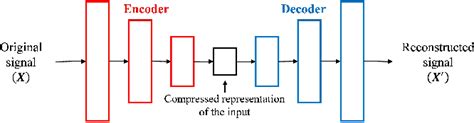 figure 1 from automated feature learning using deep convolutional auto