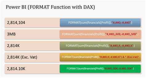 ตัวอย่างการใช้ Power Biformat Function With Dax Automation Software
