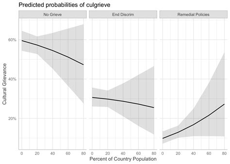 15 Multinomial Logit Regression R Categorical Regression In Stata And R
