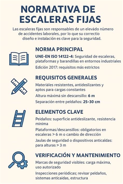 Normas De Diseño De Escaleras Cómo Calcular Y Proyectar Una Escalera