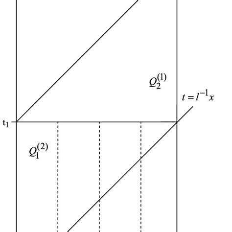 Splitting Of Domain Q ∞ Download Scientific Diagram