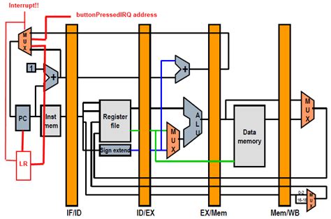 Eecs 373 Lab 4 Interrupts