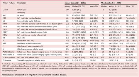 Table 1 From Development And Validation Of Echocardiography Based Machine Learning Models To