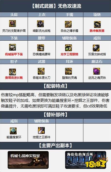 Dnf110级龙骑士最强装备搭配 2022龙神最新毕业装备搭配推荐18183地下城与勇士专区