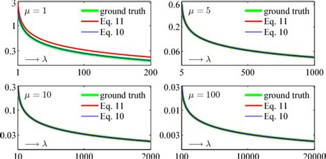 Figure 3 From Anisotropic Spherical Gaussians Semantic Scholar