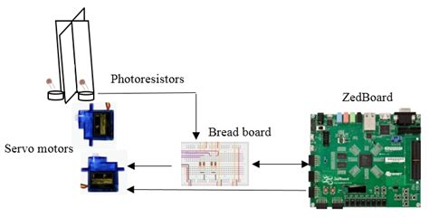 Block Diagram Of The Solar Tracker Robot Download Scientific Diagram