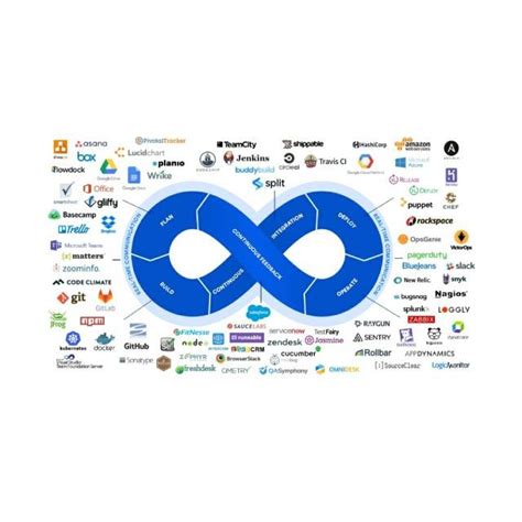 github jenkins docker integration