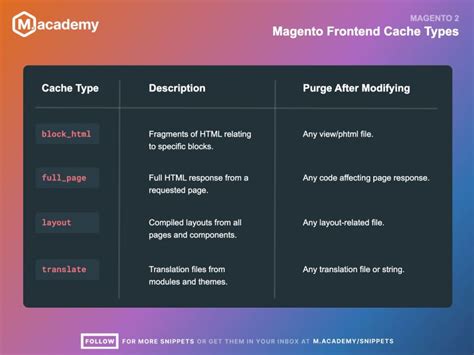 Mark Shust On Linkedin Magento Magento2 Php Phpdeveloper