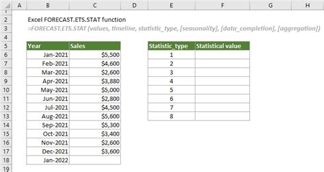 Excel FORECAST ETS STAT Function
