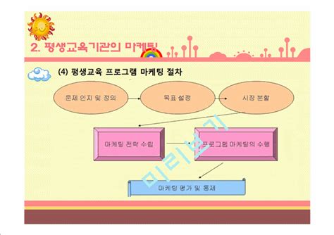 평생교육경영학경영경제레포트