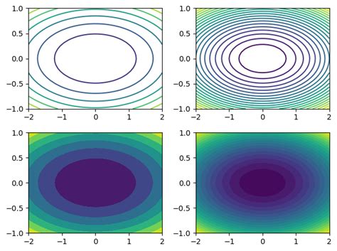 Comprehensive Guide To Data Visualization With Python Trenton Mckinney