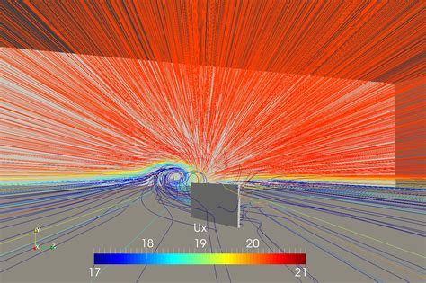Applied Sciences Free Full Text Computational Characterization Of A Rectangular Vortex