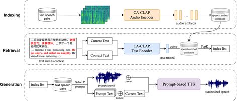Meta Prompting Optimized Retrieval Augmented Generation Ai Research Paper Details