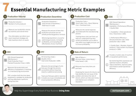 Isaac Pan On Linkedin Metrics Businessanalytics Dataanalyst