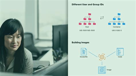 Developing Docker Apps Core Principles