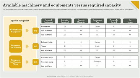 Submission Of Project Viability Report For Bank Loan Available