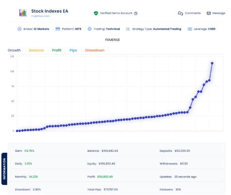 Buy The Stock Indexes Ea Mt4 Trading Robot Expert Advisor For Metatrader 4 In Metatrader Market