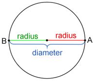 Diameter