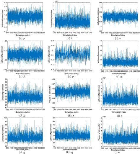 mcmc trace plots of the parameter samples for the dejdsvj model a µ