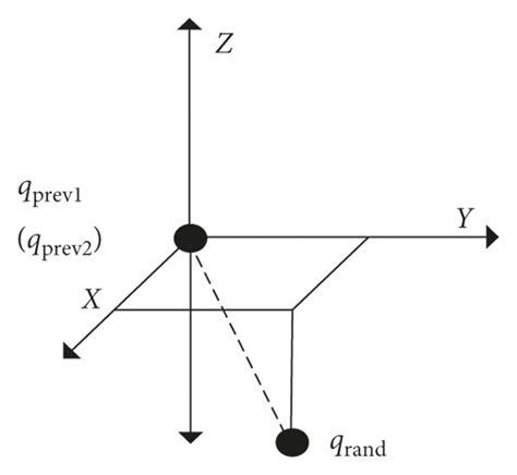 The Instance Of Spatial Position Download Scientific Diagram