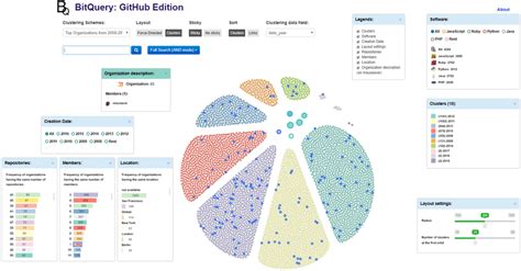 3 bitquery allows interactive visual knowledge discovery of top github download scientific